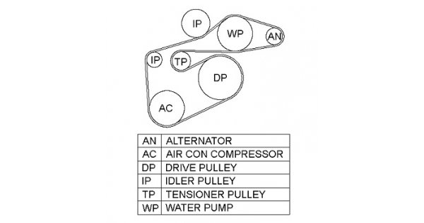 Hyundai / Kia - Ribbed Belt-V [252122A610]